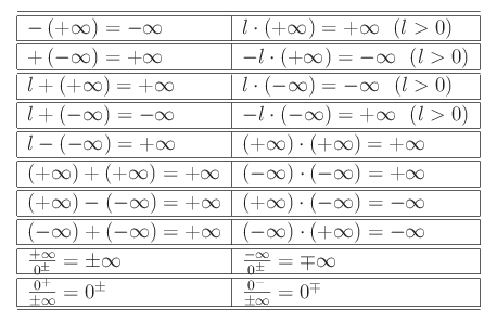 Calcolo di limiti: le forme indeterminate | » Esercizi svolti di ...
